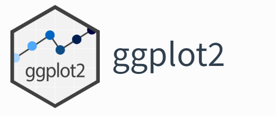 Ggplot2 在线绘图 不止bi