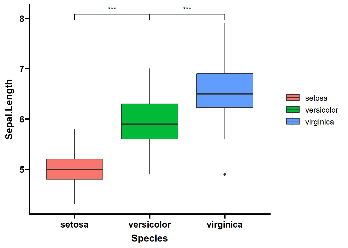 ggplot2 在线绘图 – 不止BI